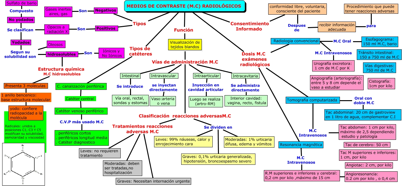 Medios de contraste.cmap